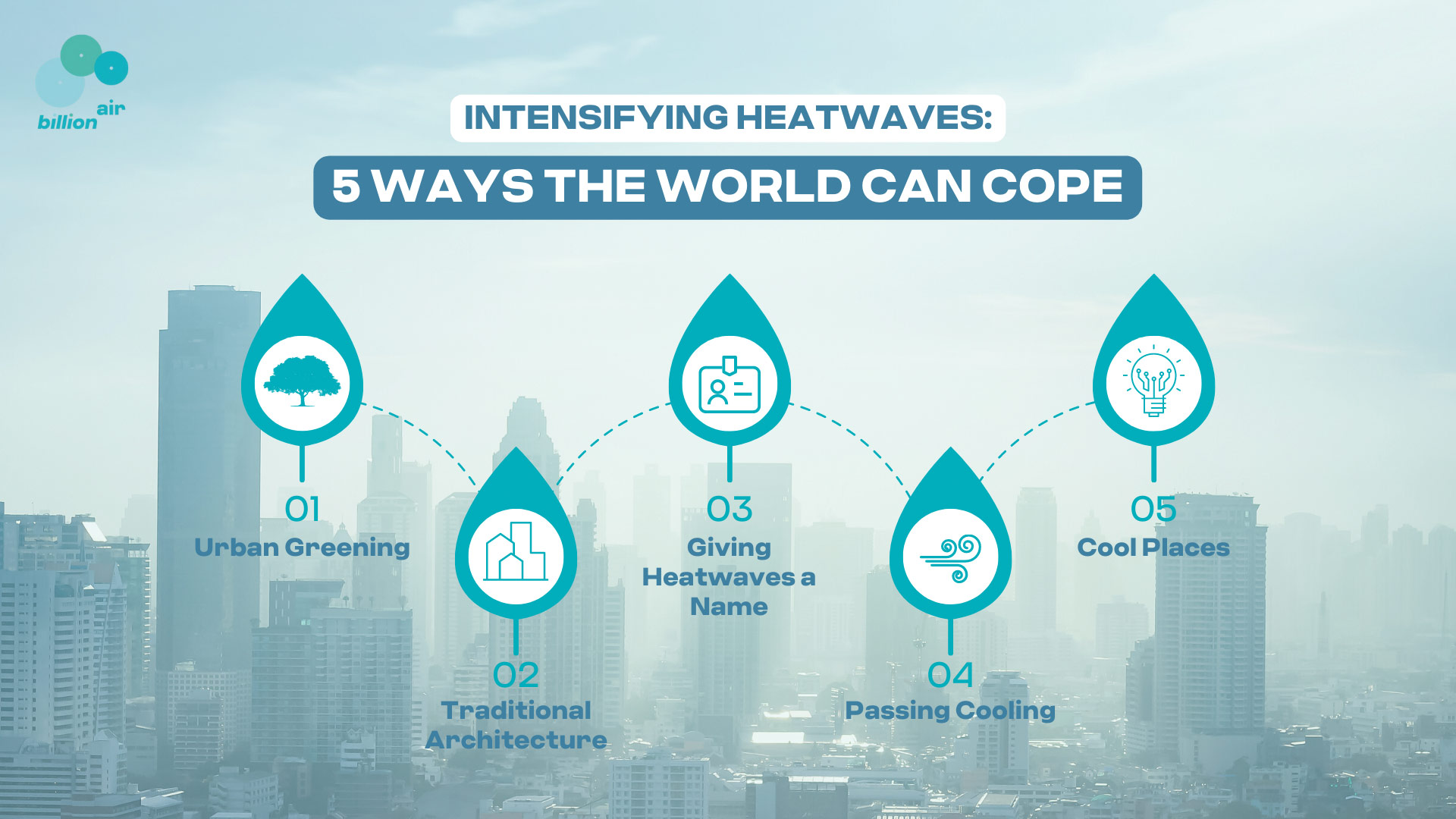5 Ways the World Can Cope with Intensifying Heat Waves - BillionAir